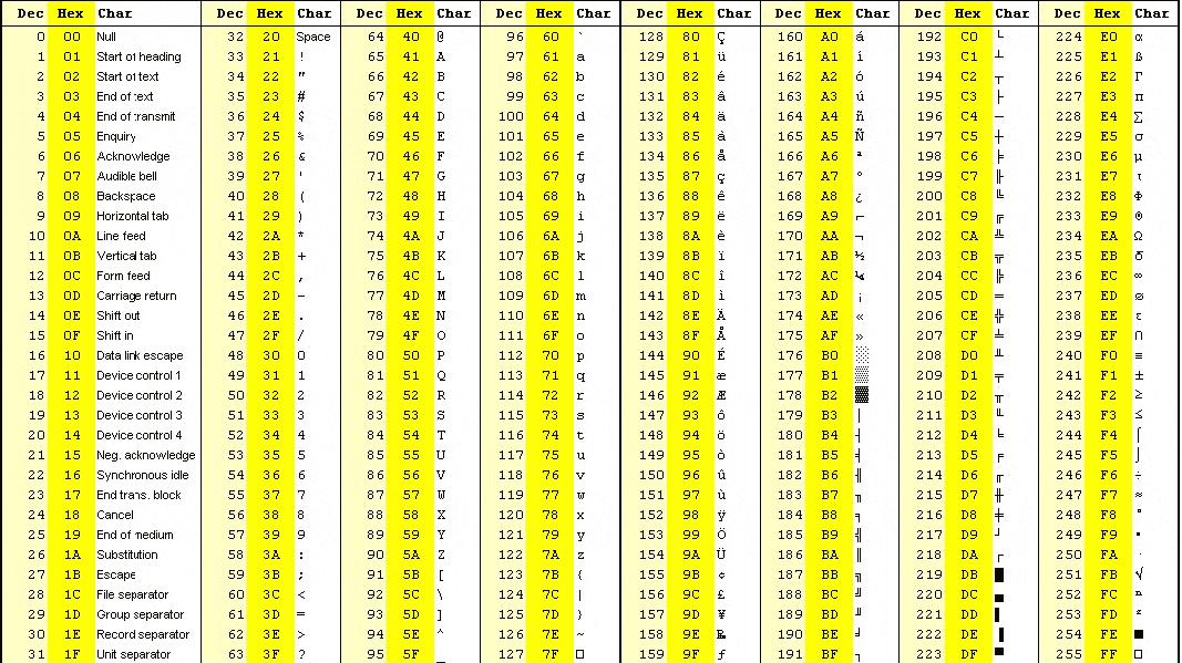 Codice ASCII